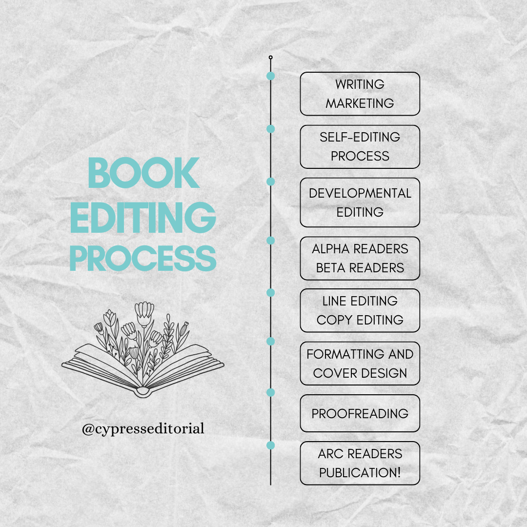 The Book Editing Process: A Quick Timeline – Cypress Editorial